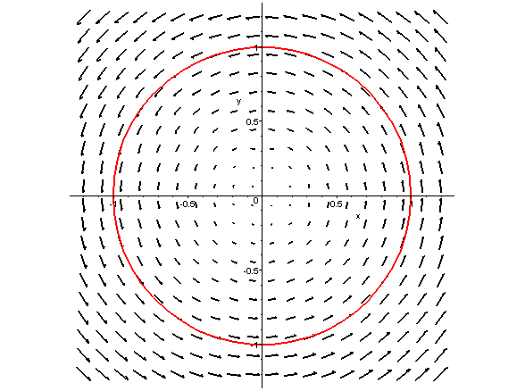 champ-de-vecteurs.html