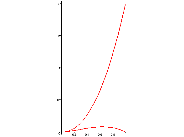 courbes-param-2000.html